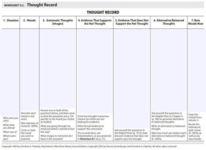 Note about 7 Column Thought Record - MIND OVER MOOD®